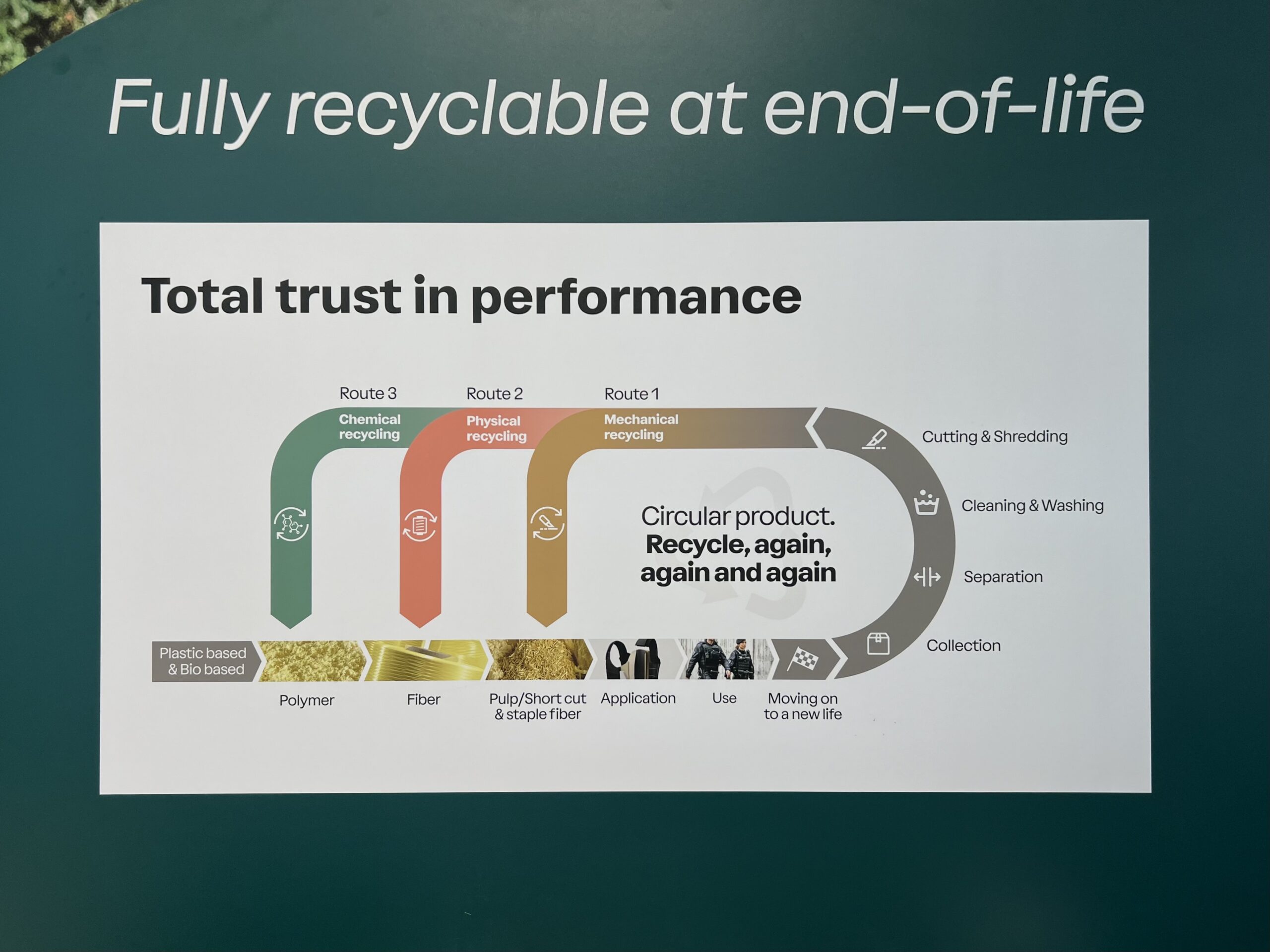 Teijin Aramid's Latest Recycling Advancements