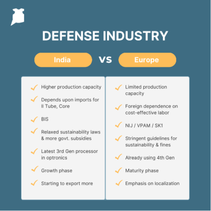 MKU (Un)Limited: Inside The Indian Defense Market