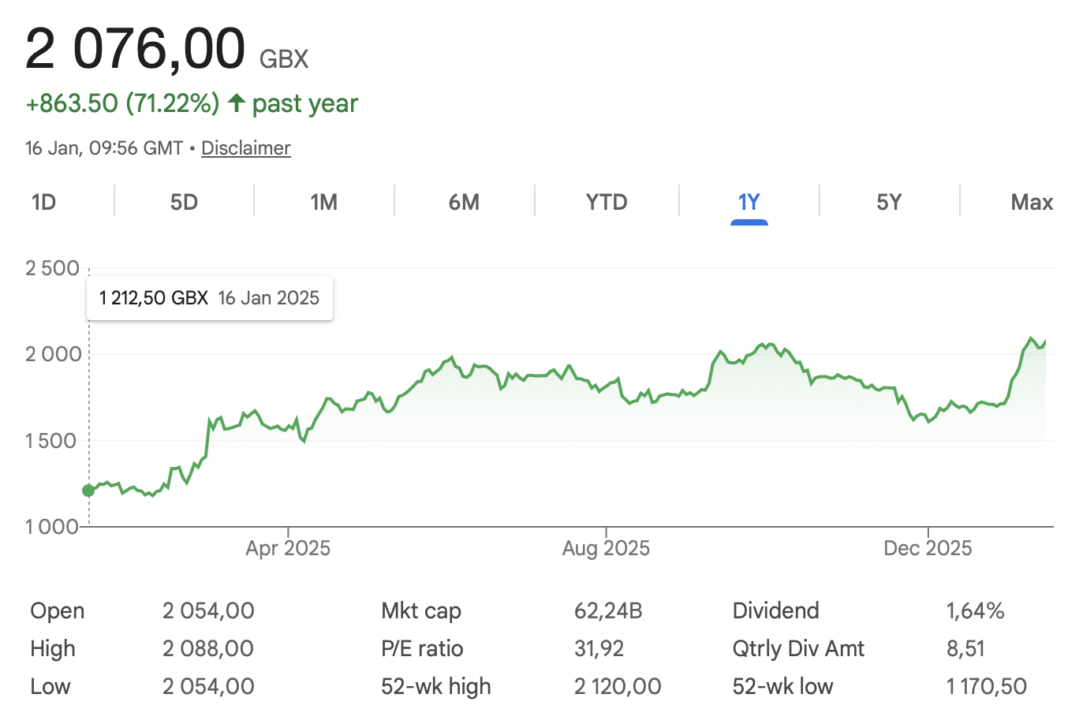 Body Armor Stock Performance Review and Industry Outlook