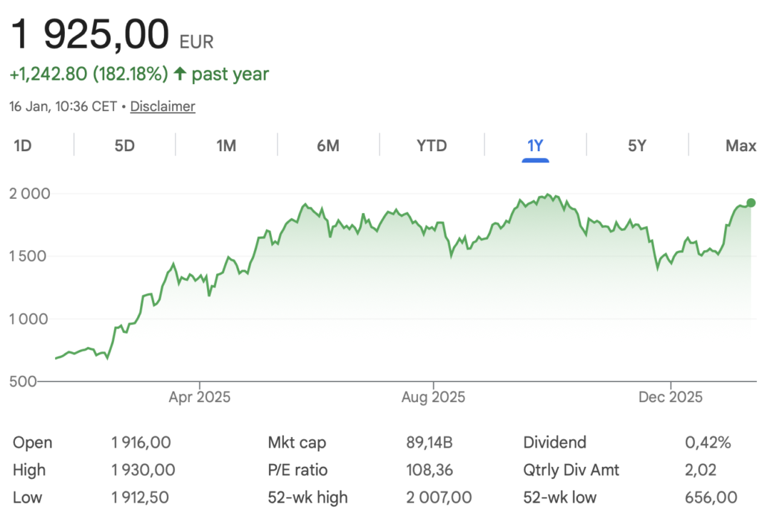 Body Armor Stock Performance Review and Industry Outlook